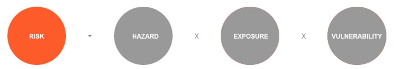 There are no 'natural' disasters - PS Centre