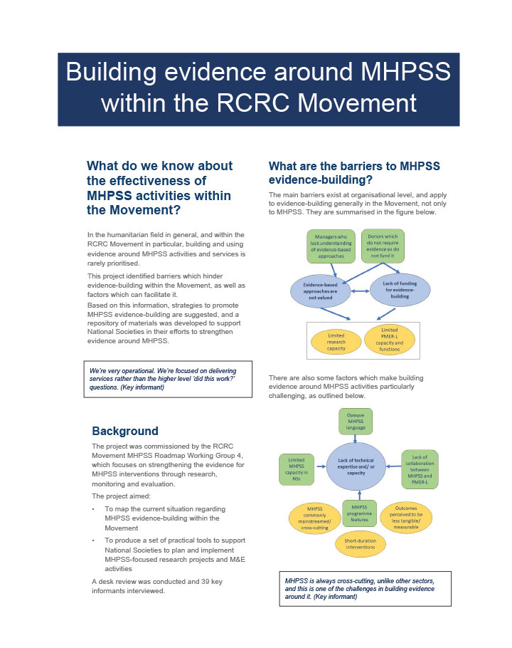 Promoting MHPSS evidence building package: Summary - PS Centre