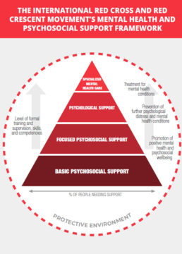 The MHPSS Framework - PS Centre