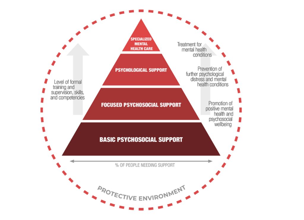 Our functions - PS Centre