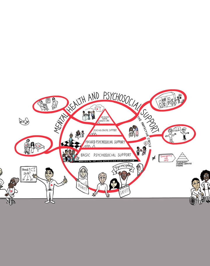 The MHPSS Framework - PS Centre